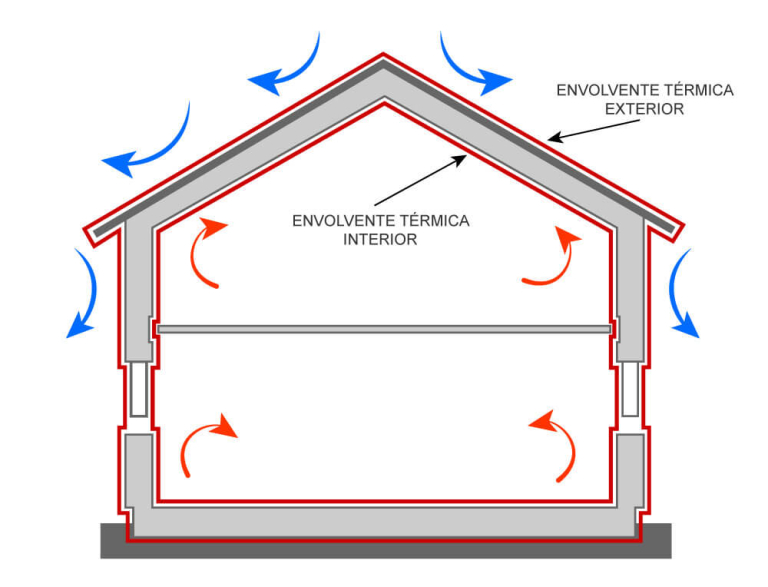 Fachadas y Envolvente Térmica - aisla.pe – Panel sandwich termoacustico ...